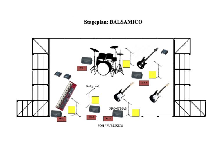 Technical Rider | Bühnenanweisungen | Balsamico Music